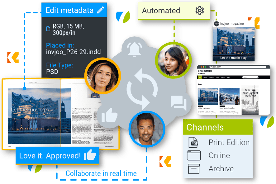 Unique Publishing Workflow – seven & K4 – vjoon